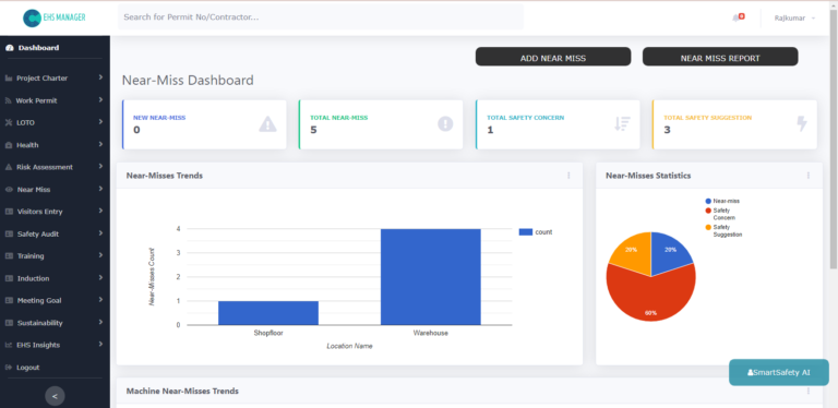 Near Miss Software | Prevent workplace accidents - ehs4safety