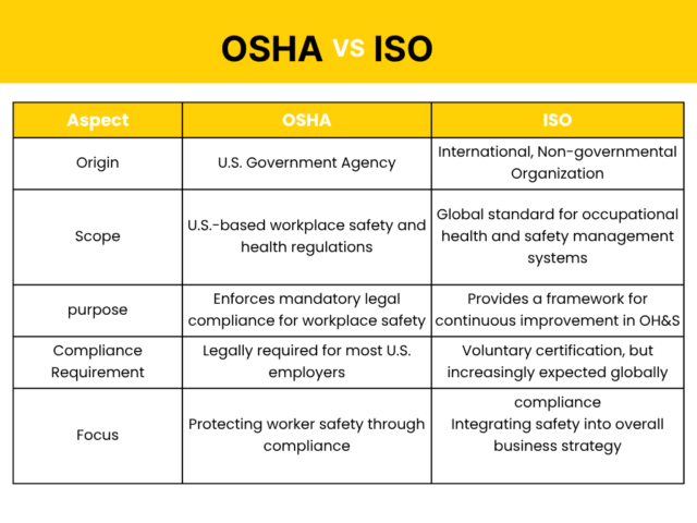 How EHS Software Supports OSHA & ISO Standards - ehs4safety